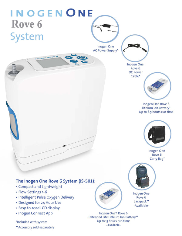 Inogen One Rove 6 - Save $500 on purchase - Rental available @ $339 ...