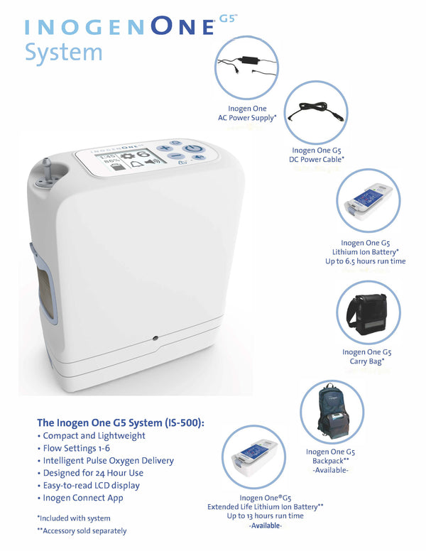 Oxygen & Medical Supplies - Mobility Mart Plus
